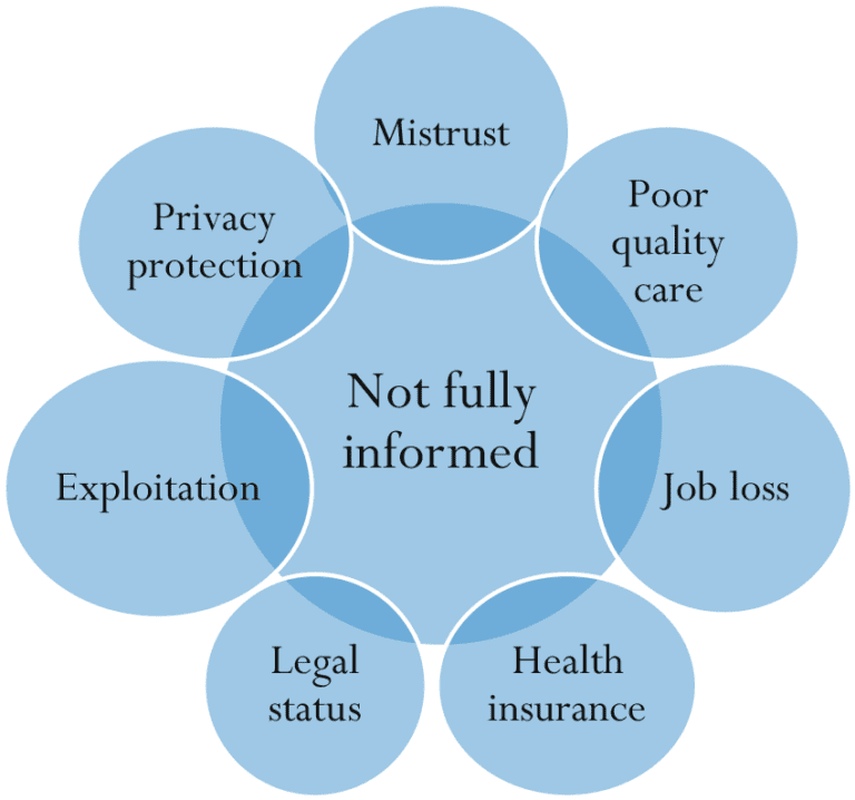 Learning About MS in People of Color | Accelerated Cure Project